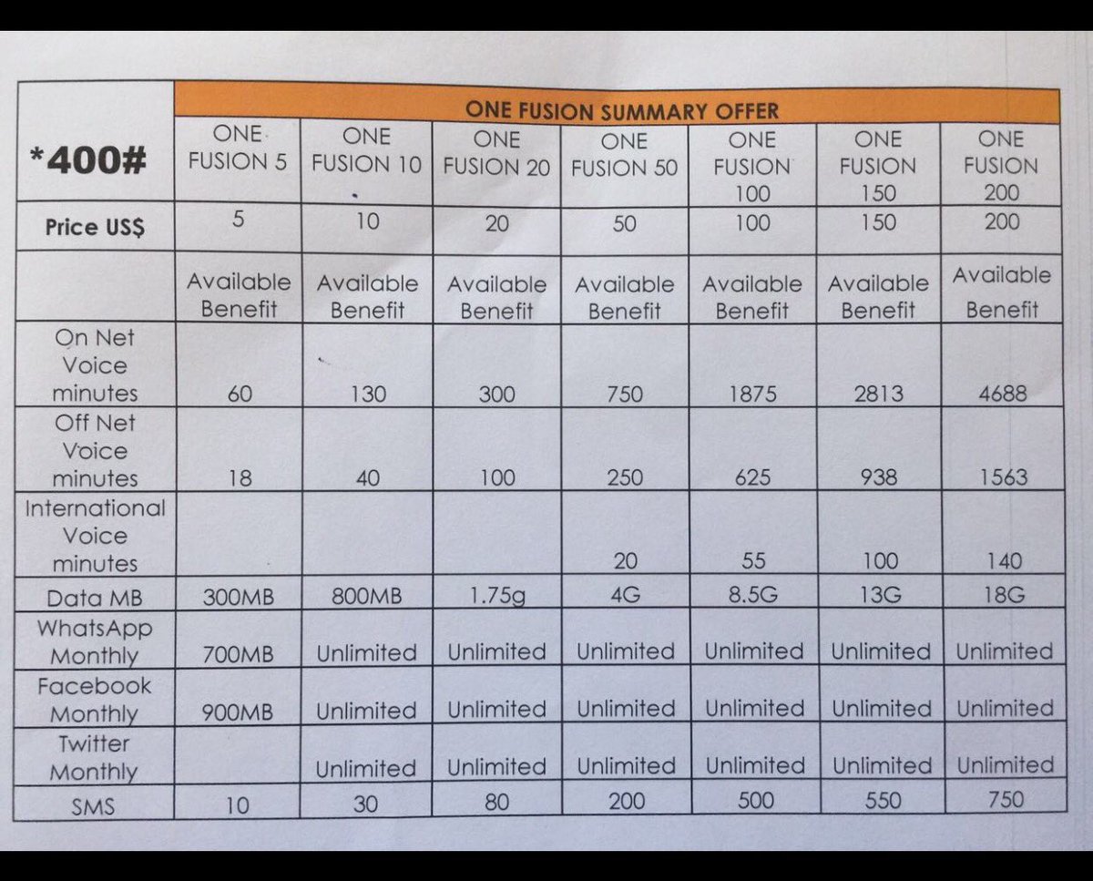 NetOne Adds Over 17 000 New Subscribers In One Week - Zimbabwe and ...